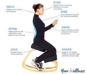Ergonomic Benefits of Kneeling Chairs - Yoor Wellness